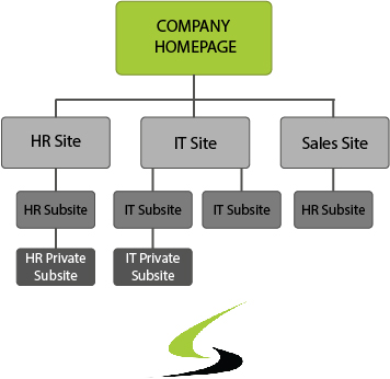 Our Blog | Superior Managed IT